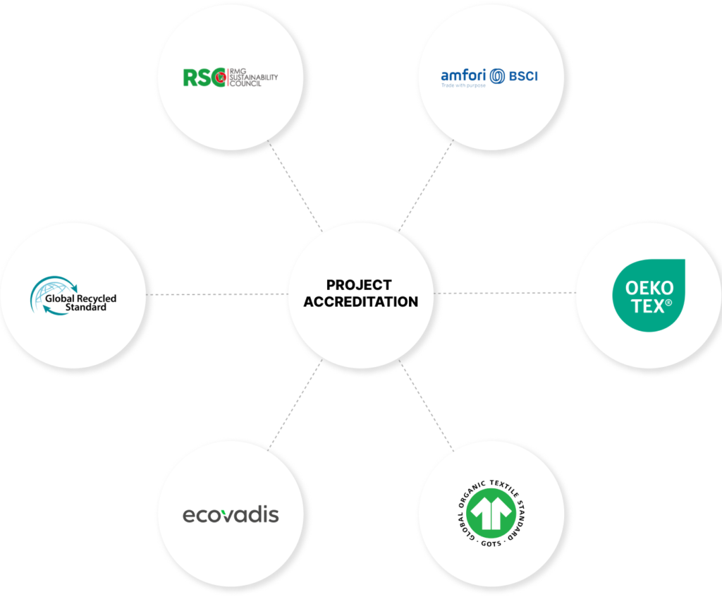 CSR & Sustainability - Dips Apparel Ltd